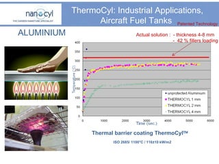 CNT in nanocomposites and structural composites | PPT