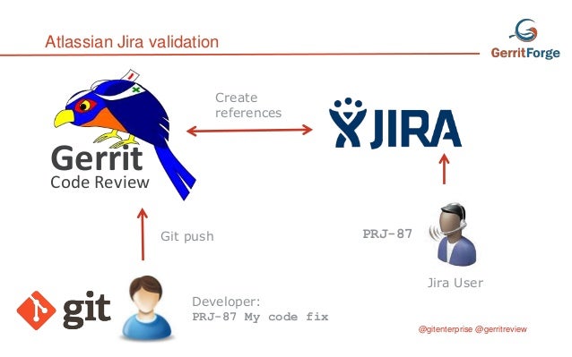 Stable master workflow with Gerrit Code Review