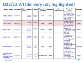 IMT2020: ITU-T SG13/WP1 Contribution to 5G | PPT