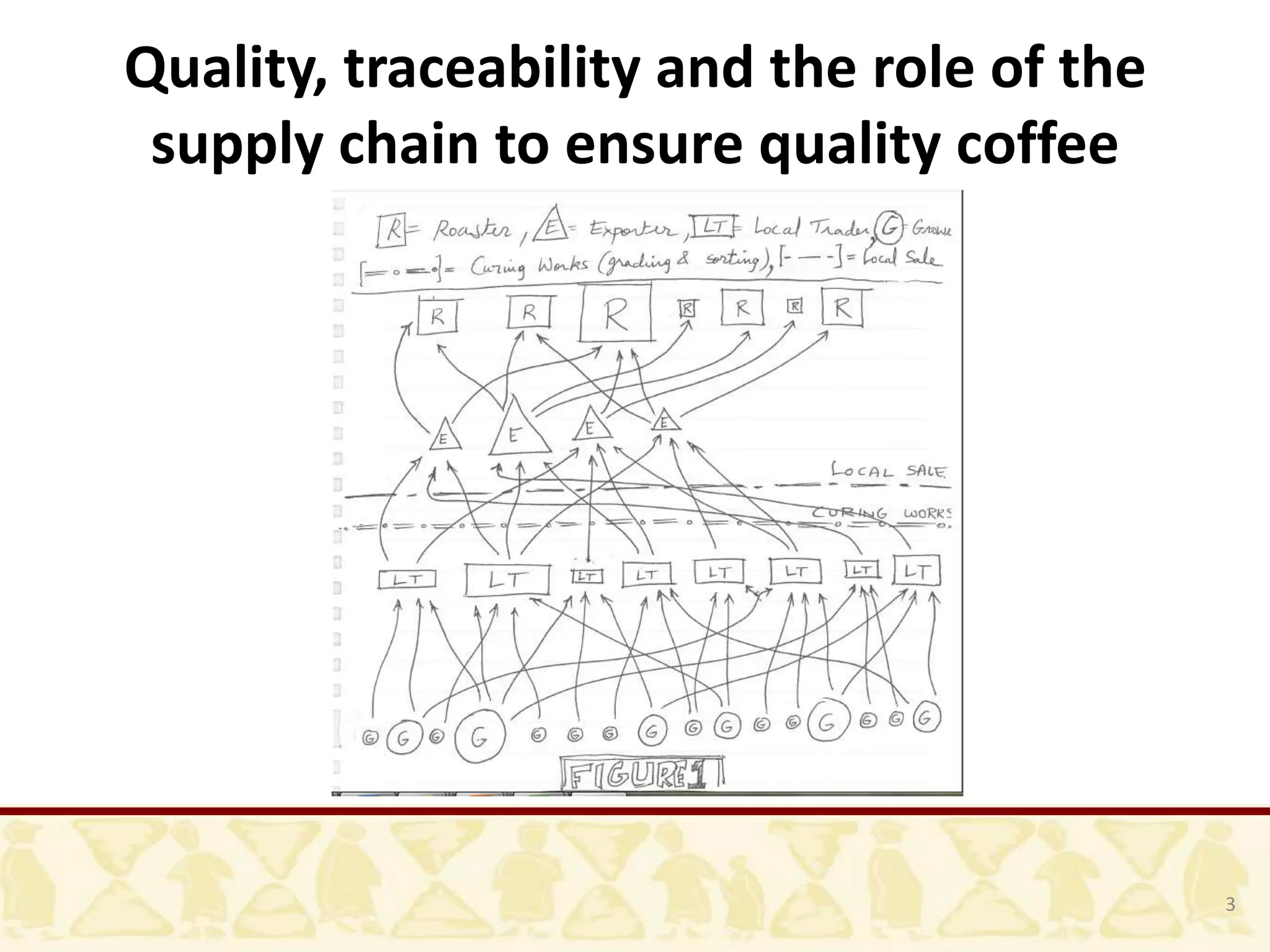 Quality, traceability and the role of the supply chain to ensure ...