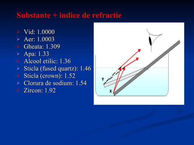 Luca RăZvan Reflexia șI RefracțIa Luminii | PPT