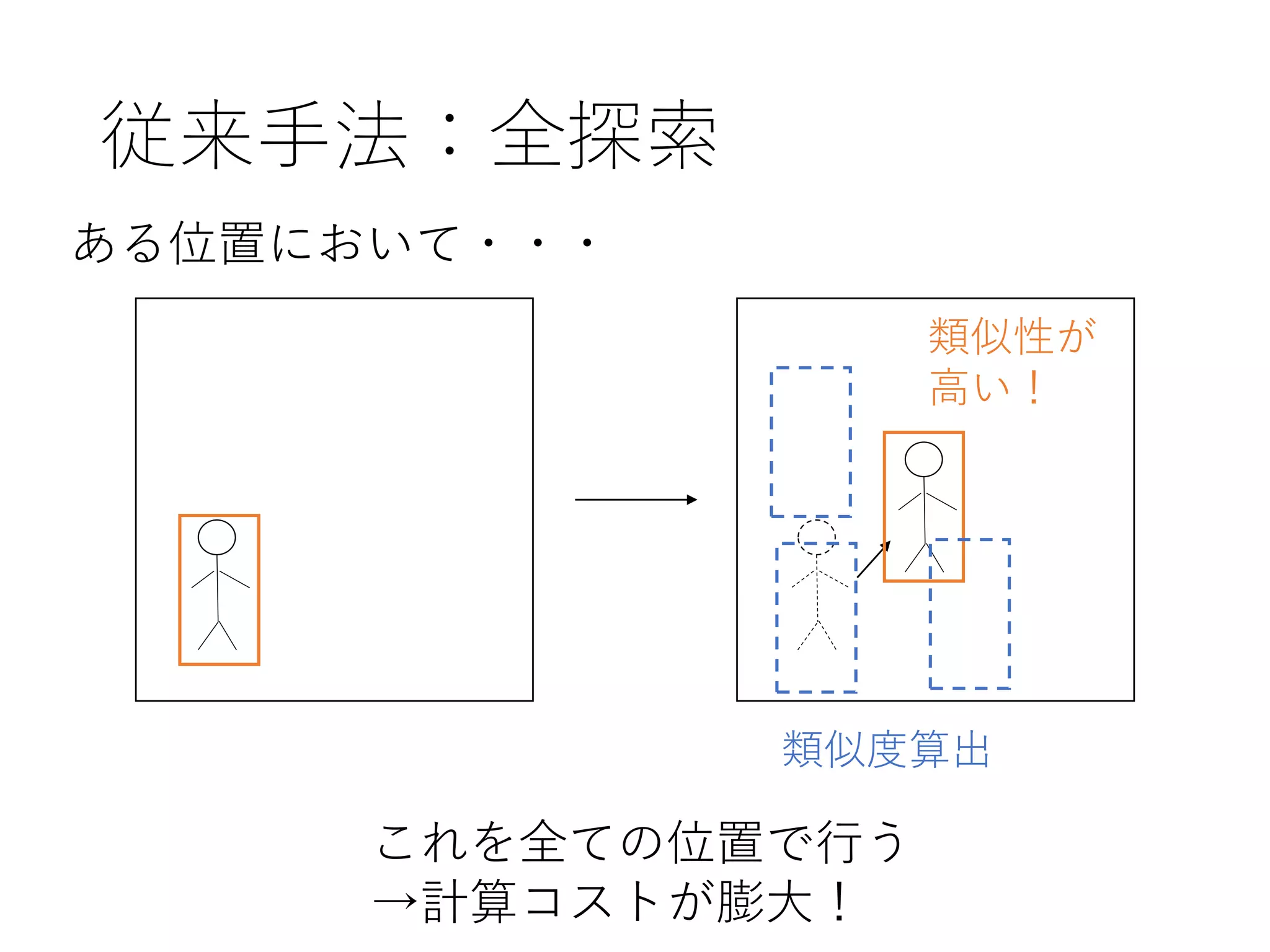 Lucas kanade法について | PDF Lucas kanade法について | PDF