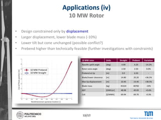 Integration of prebend optimization in a holistic wind turbine design ...