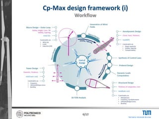 Integration of prebend optimization in a holistic wind turbine design ...