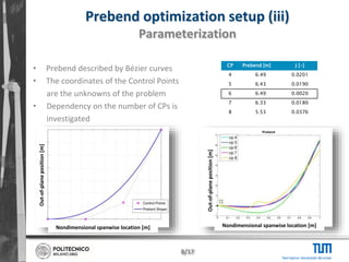 Integration of prebend optimization in a holistic wind turbine design ...