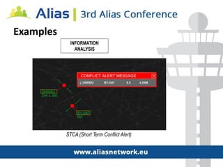 Luca Save - a human factors perspective: the loat | PPT