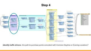 Data Alchemy: Creating Meaning from Chaos | PPTX