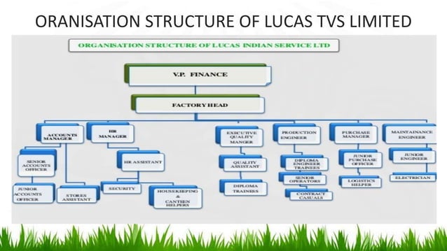 Lucas tvs ltd | PPTX | Automotive Industry | Industries