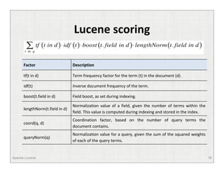 Lucene, Apache | PPT