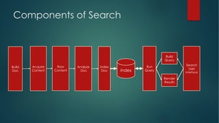 Lucene - The Powerful Information Retrieval Library | PPT