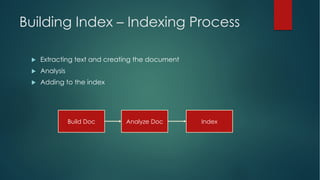 Lucene - The Powerful Information Retrieval Library | PPT
