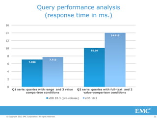Integrating Lucene into a Transactional XML Database | PPT