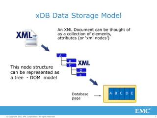 Integrating Lucene into a Transactional XML Database | PPT