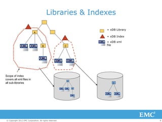 Integrating Lucene into a Transactional XML Database | PPT