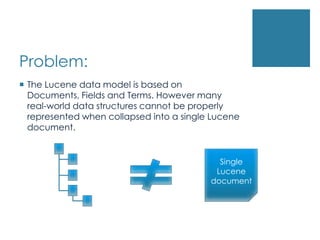 Proposal for nested document support in Lucene | PPT