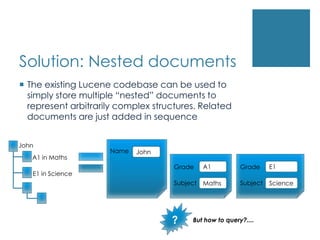 Proposal for nested document support in Lucene | PPT