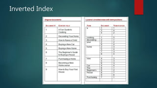 Lucene indexing | PPTX