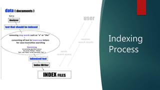 Lucene indexing | PPTX