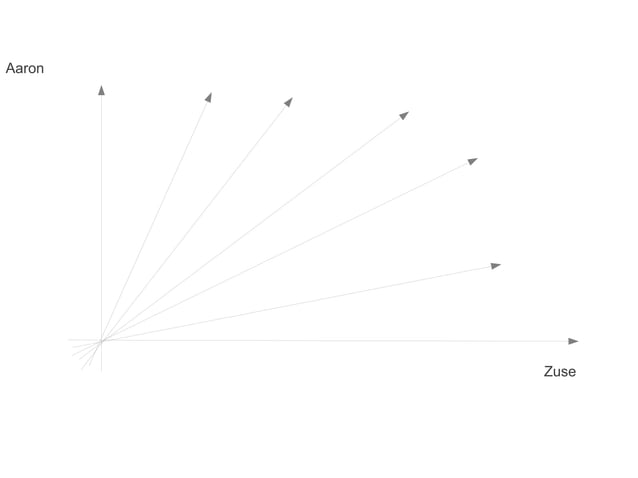 Text Classification Powered by Apache Mahout and Lucene | PPT