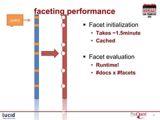 Lots of facets, fast | PPT