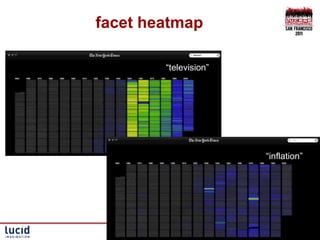 Lots of facets, fast | PPT