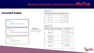 How the Lucene More Like This Works | PPT