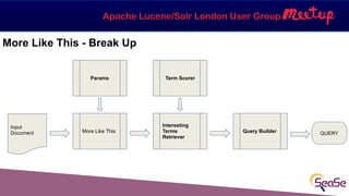 How the Lucene More Like This Works | PPT