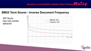 How the Lucene More Like This Works | PPT