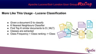How the Lucene More Like This Works | PPT