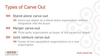 LUCENTIS CONSULTING Carve Out Framework V1.0 | PPTX