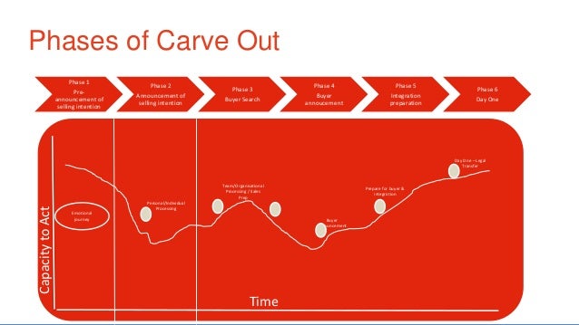 Lucentis Consulting Carve Out Framework V1 0