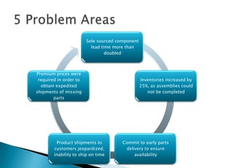 Lucent Technologies With Analysis | PPTX
