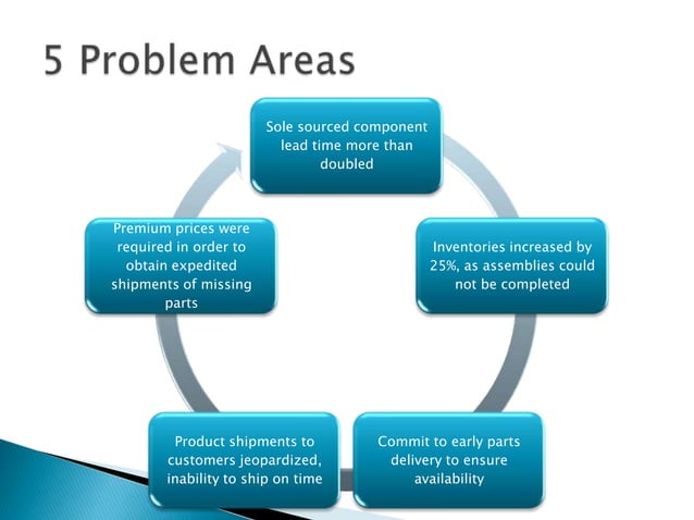 Lucent Technologies With Analysis | PPTX | Logistics | Business