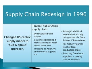 Lucent Technologies With Analysis | PPTX
