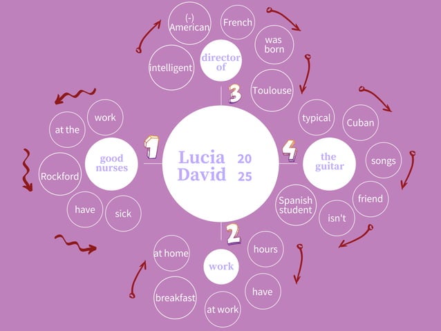 Lucia-David-mapa | PPT