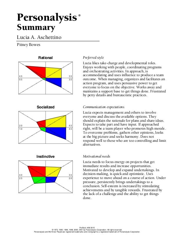 Lucia aschettino personalysis summary