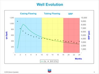 SRP EVOLUTION FOR VACA MUERTA'S LOW GAS/OIL RATIO WELLS | PDF