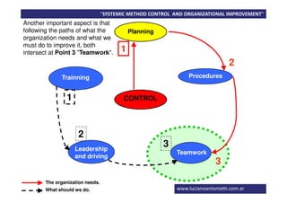 Systemic Method Control and Organizational Improvement - Luciano Lujan ...