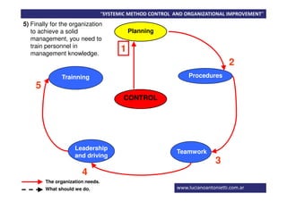 Systemic Method Control and Organizational Improvement - Luciano Lujan ...