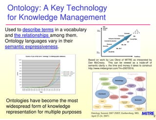 Luciano pr 08-849_ontology_evaluation_methods_metrics | PPT | Free Download
