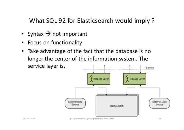 Lucian Precup - Back to the Future: SQL 92 for Elasticsearch? - NoSQL…