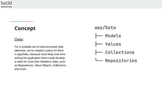 Sharing about Lucid Architecture x Laravel | PPT