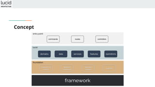 Sharing about Lucid Architecture x Laravel | PPT