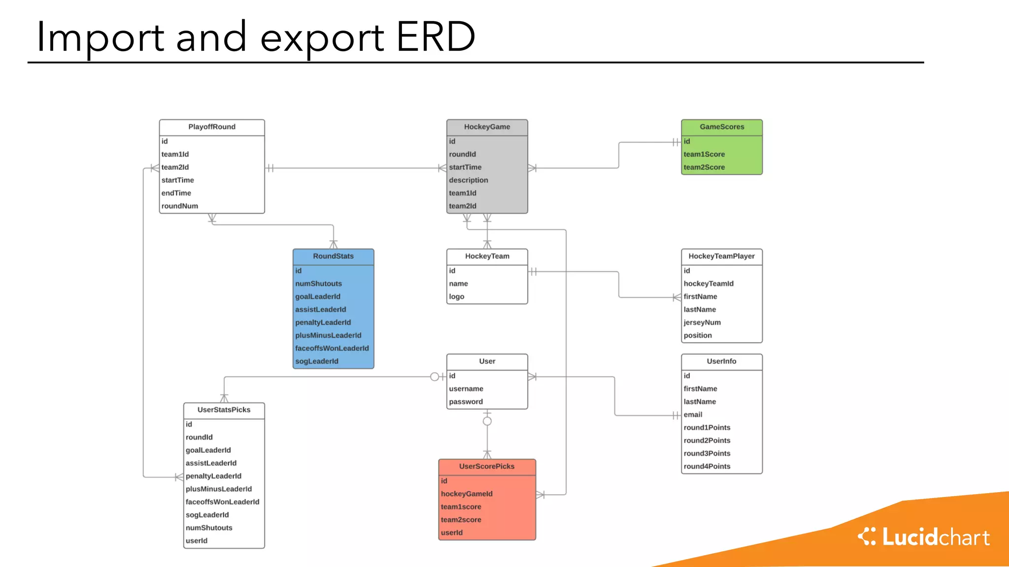 Master the Lucidchart Basics | PPTX