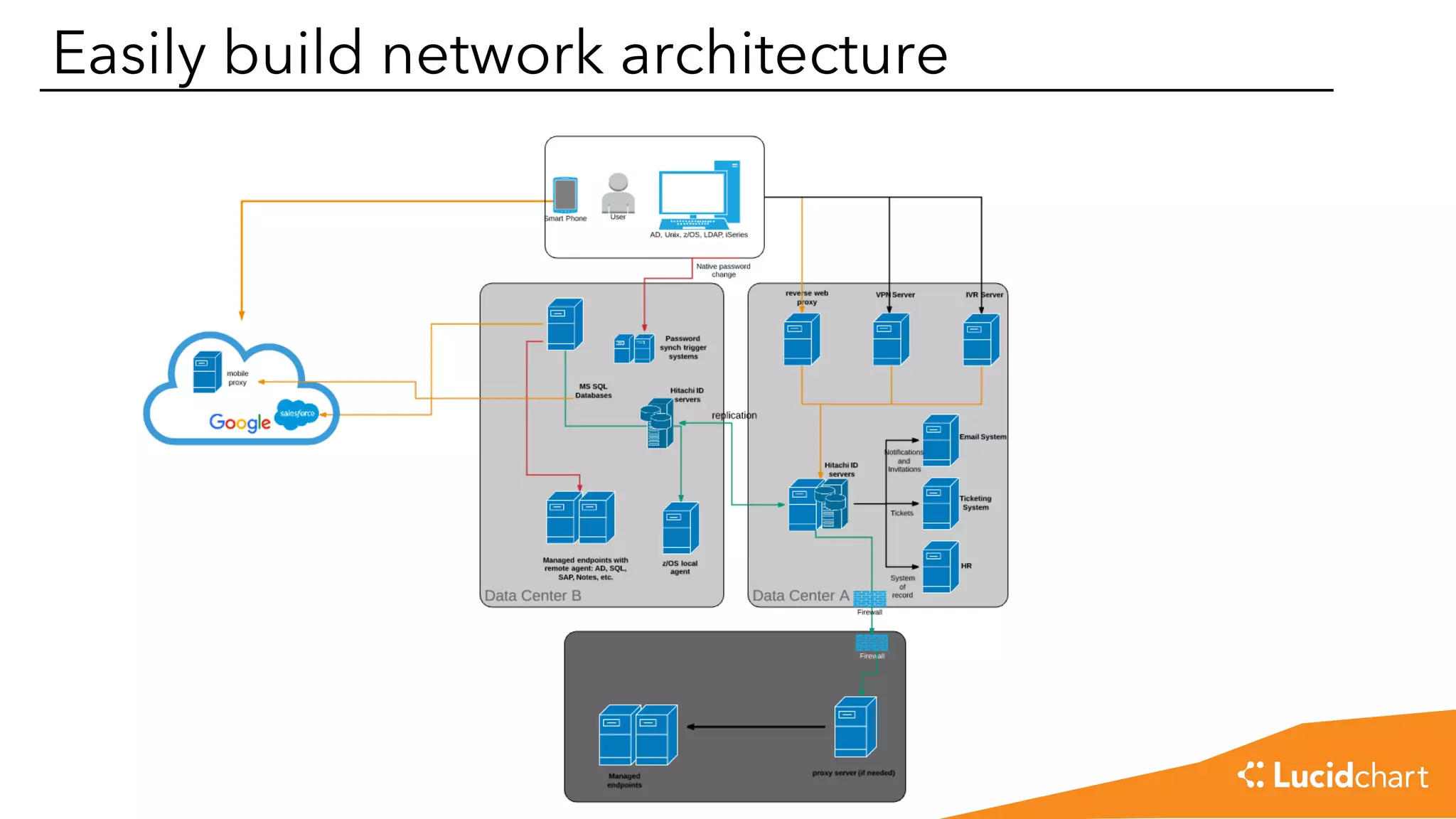 Master the Lucidchart Basics | PPTX