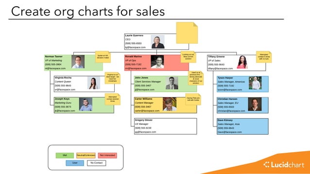 Master the Lucidchart Basics | PPTX