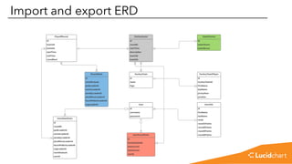 Master the Lucidchart Basics | PPTX