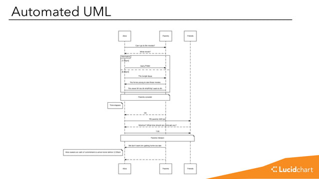 Master the Lucidchart Basics | PPTX