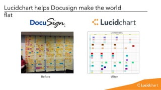 Master the Lucidchart Basics | PPTX