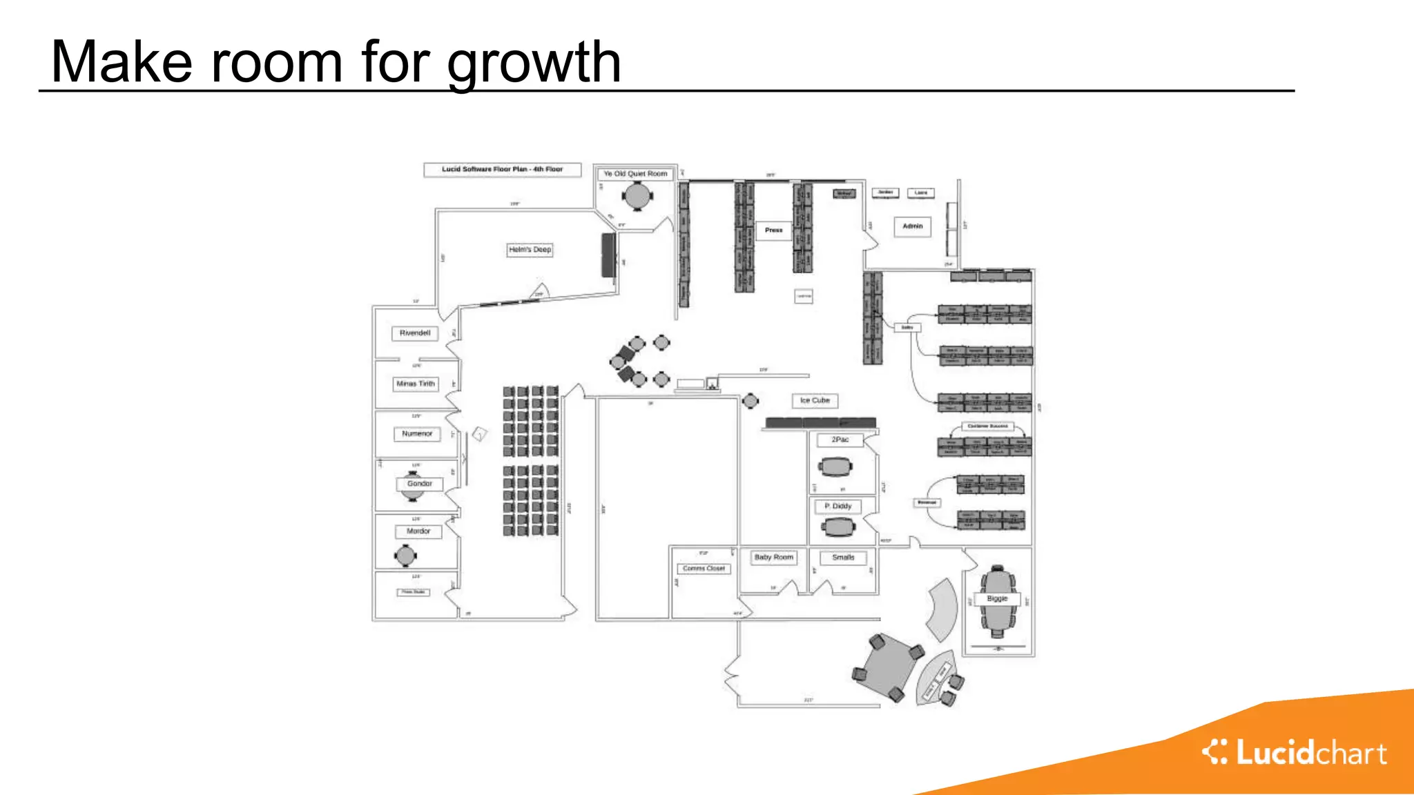 Master the Lucidchart Basics (International Livestream) | PPT